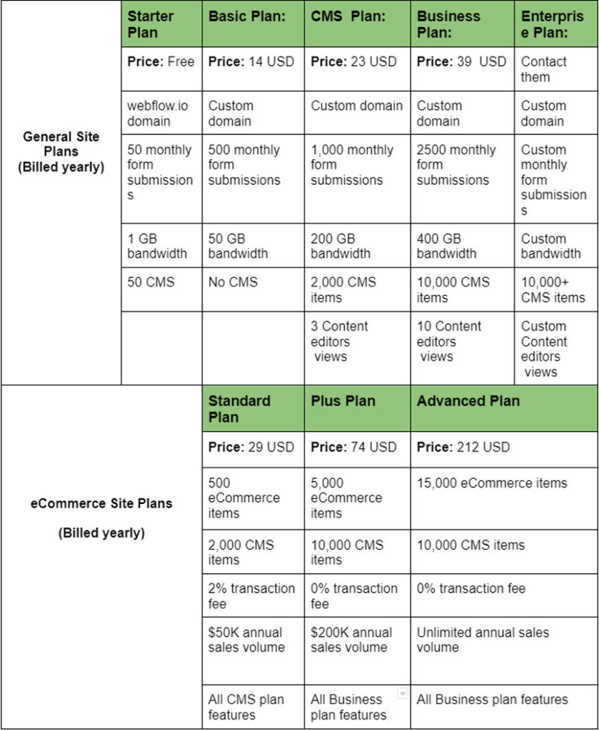 Webflow CMS vs Hubspot CMS: Which is Right for Your Business? - Brandbes