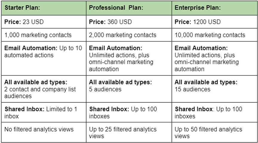 Webflow CMS vs Hubspot CMS: Which is Right for Your Business? - Brandbes