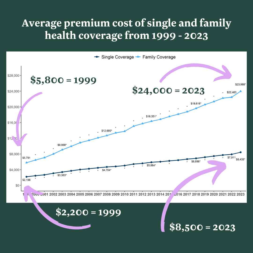 The Best Health Insurance for New Jersey Small Businesses