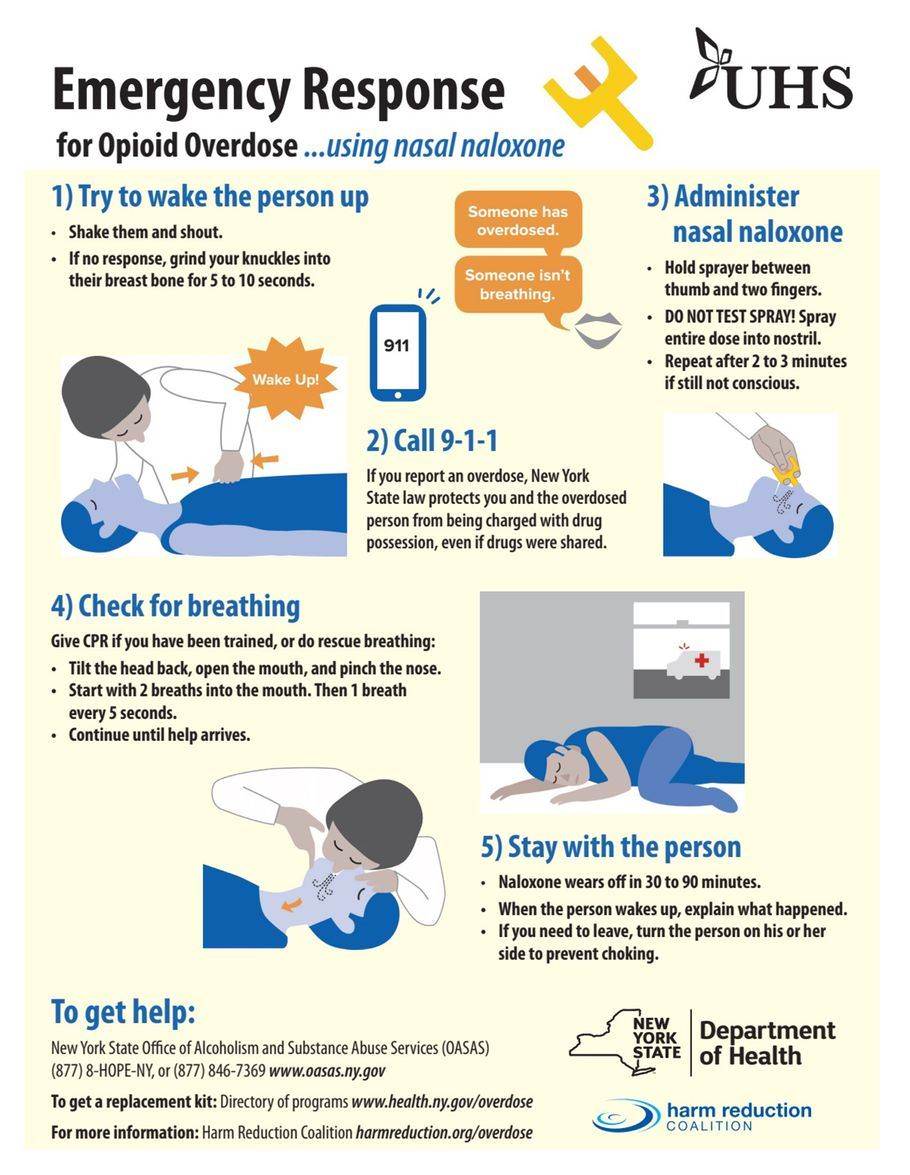 How to use narcan
