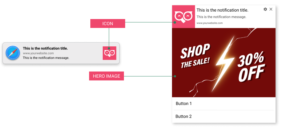 Push Notifications Best Practices: A Guide to Using Images in Push Notifications