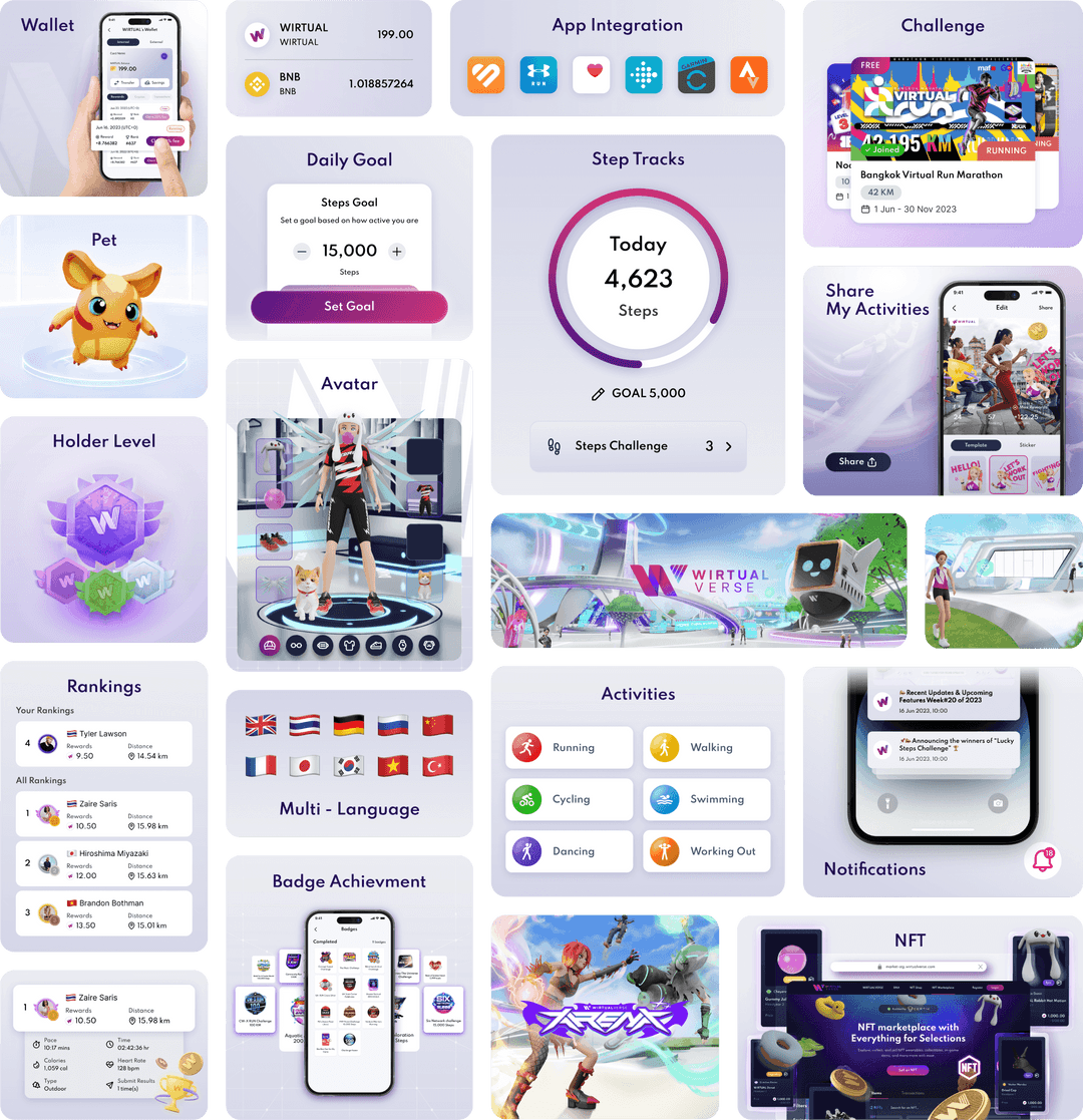 WIRTUAL | Gamify Your Health Activities Into Rewards