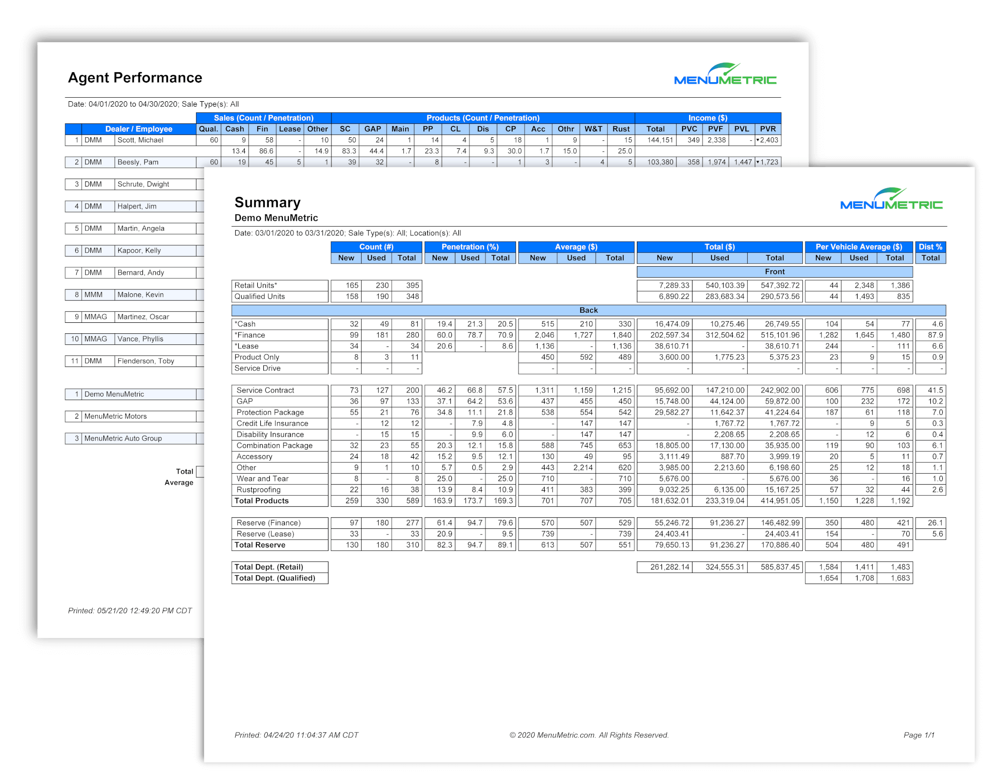 F&I Reporting Tool | MenuMetric