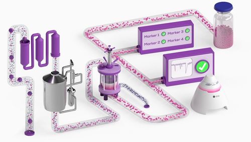qEV Isolation Overview