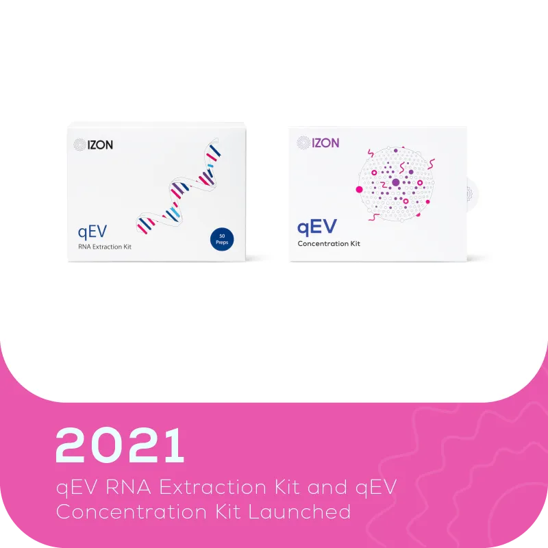 About us | Izon Science