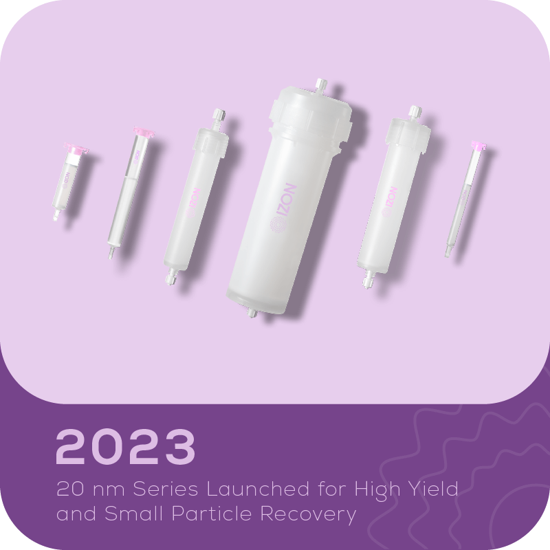 About us | Izon Science