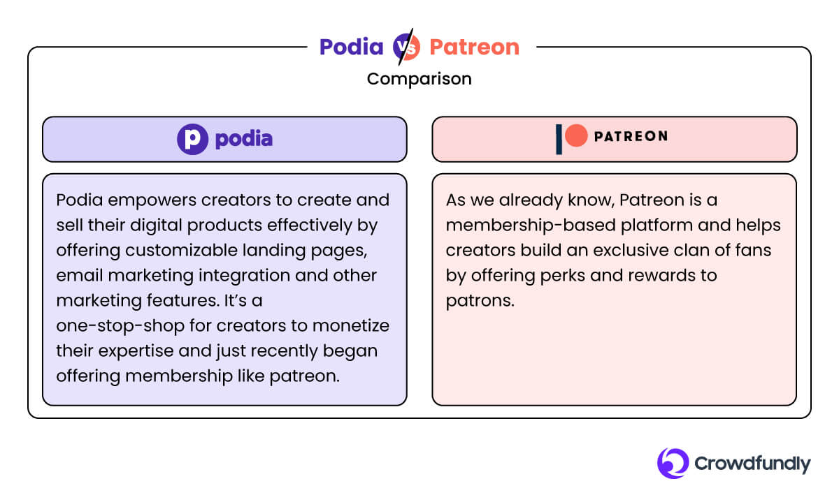 7 Best Patreon Alternatives in 2023: The Ultimate Guide