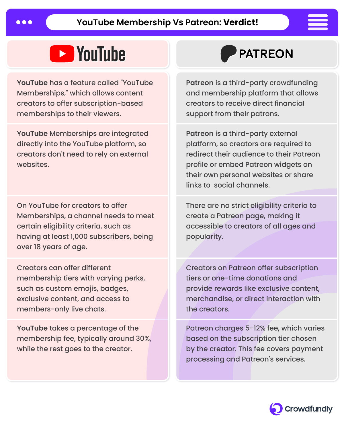 Patreon vs. YouTube: Choosing the Right Platform for Your Content ...