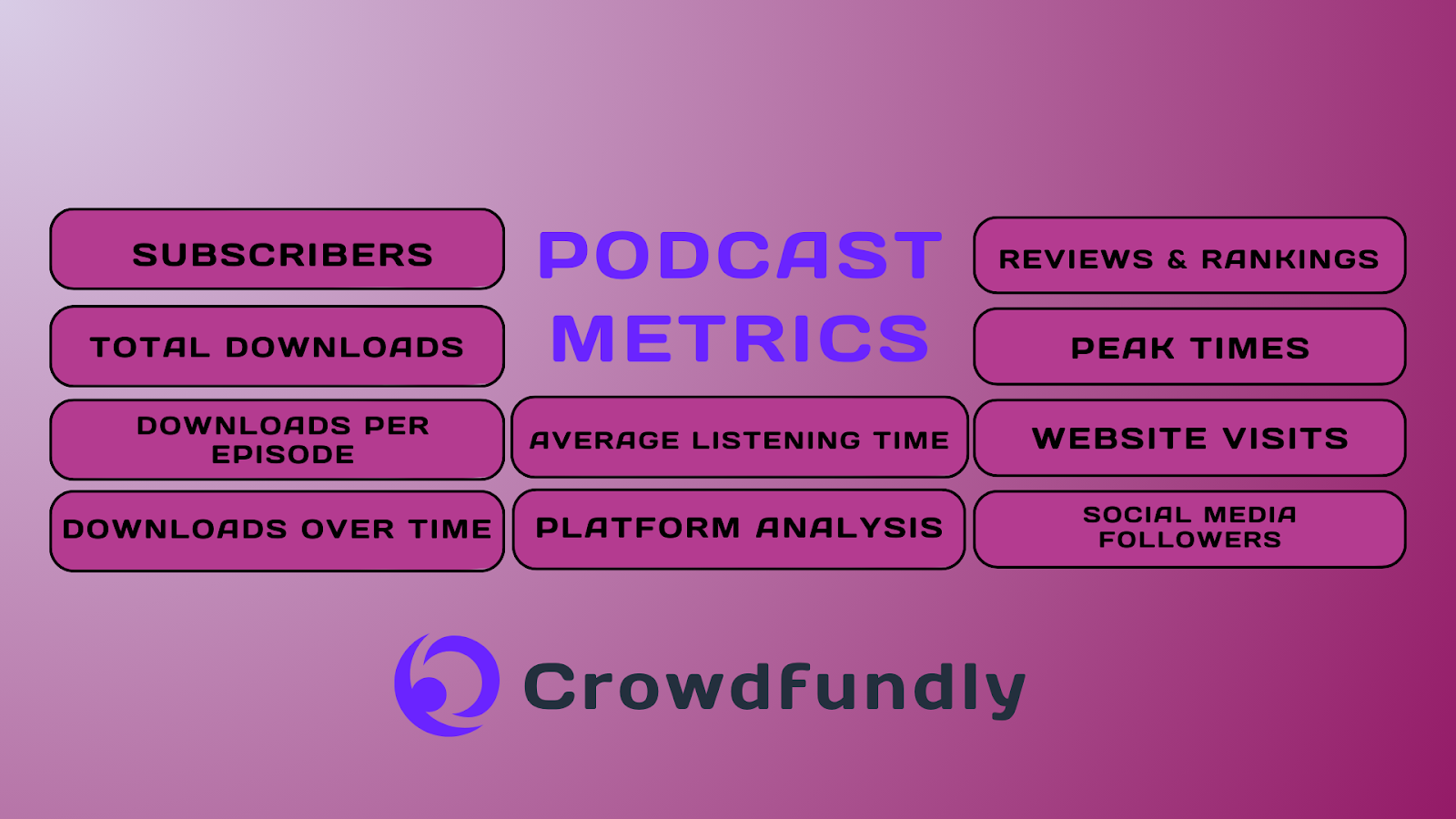 Podcast Metrics: How To Measure Your Podcast Performance