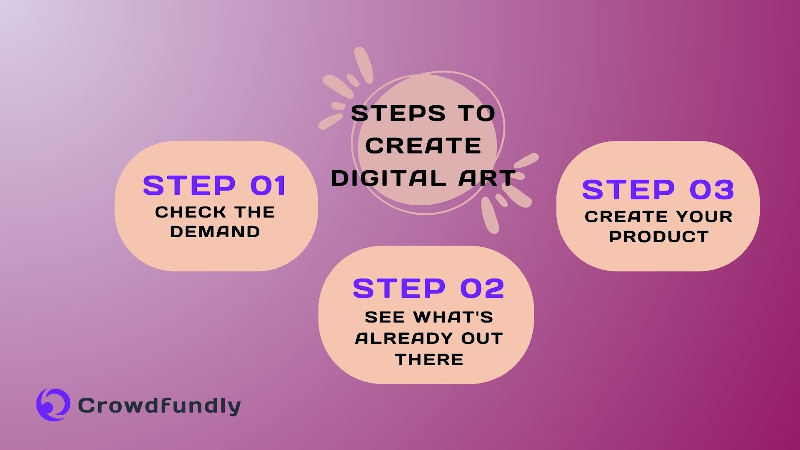 A Complete Beginner's Guide: How To Create Digital Downloads?