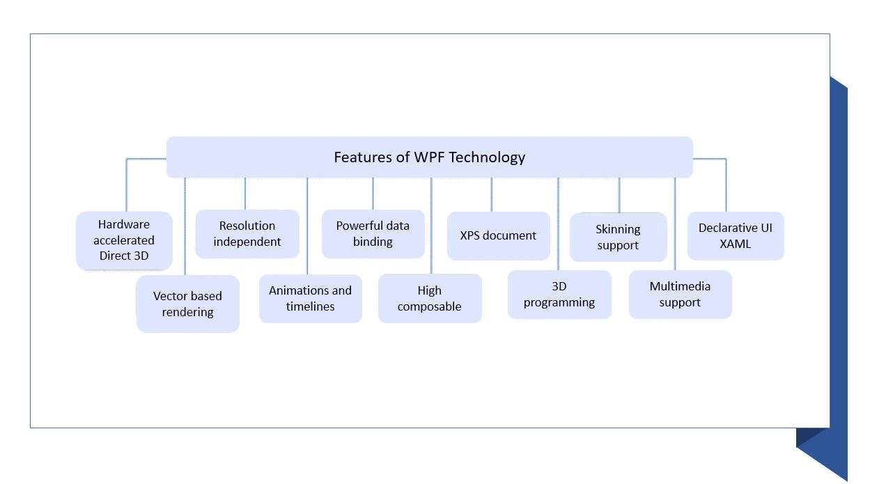 What’s the Future of WPF in 2024