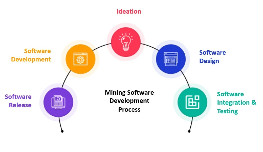 Custom Software Development Transforming the Mining Industry