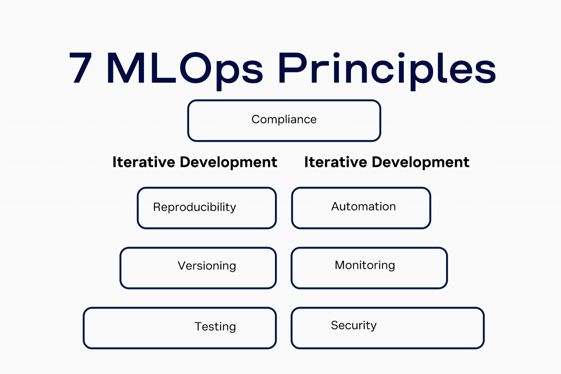 What Is Mlops Lifecycle Tools And Best Practices I Key Ward