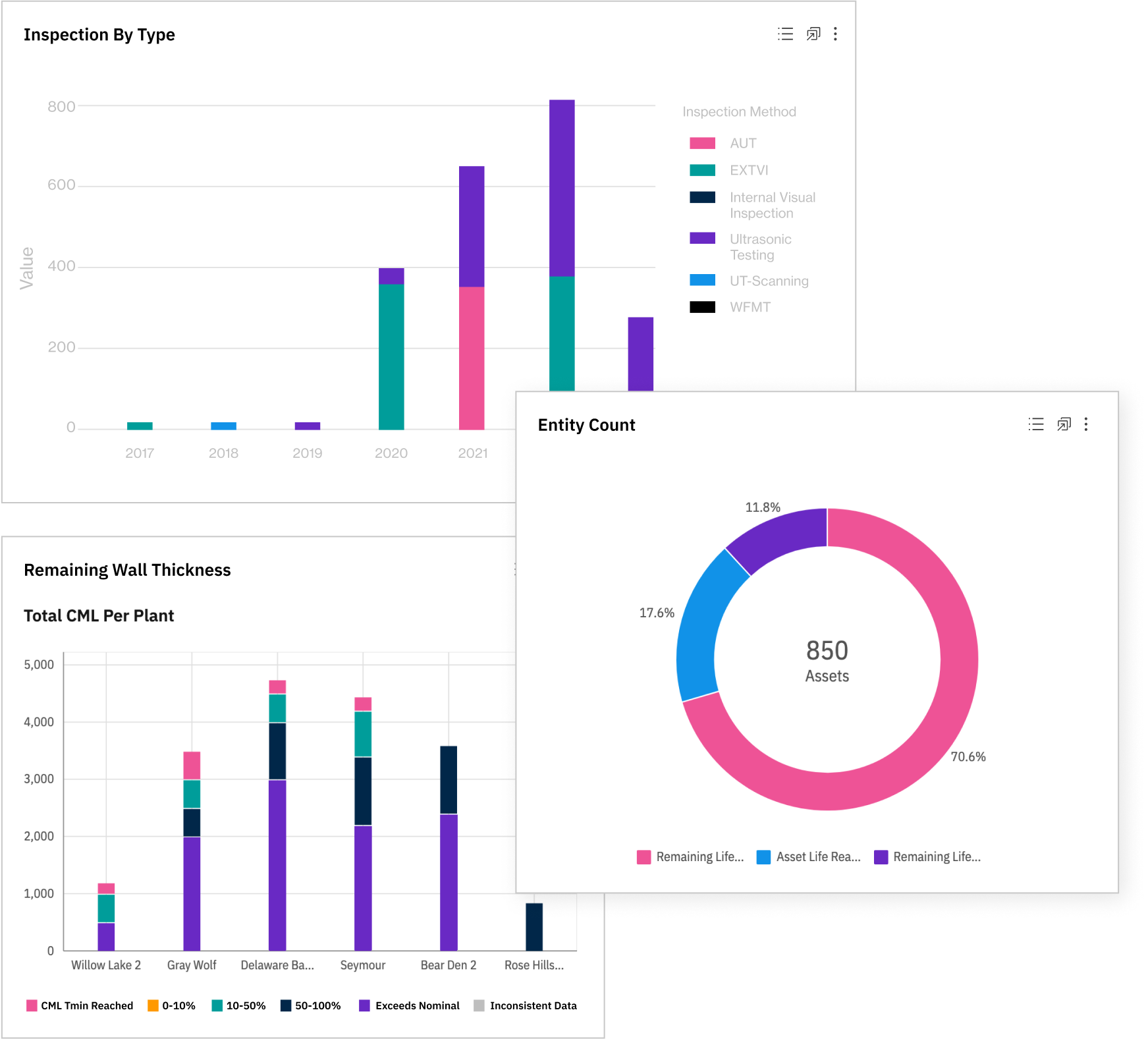 VisualAIM | #1 Enterprise Asset Management Platform