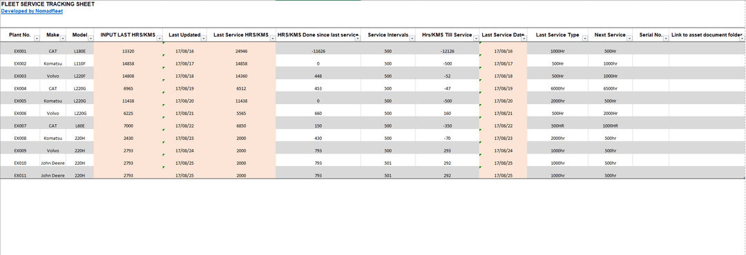 Free: Service Preventative Maintenance Tracking Sheet
