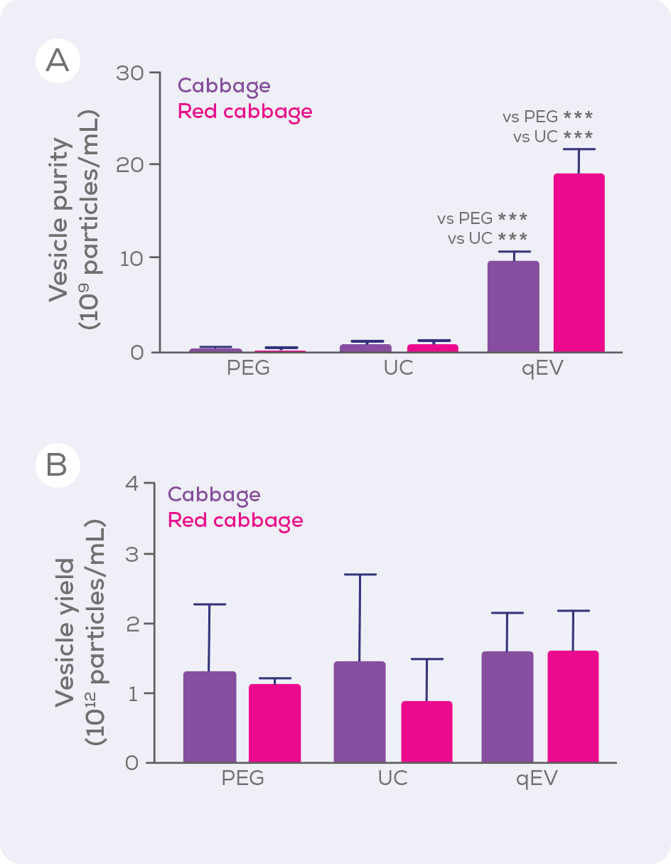 Harvesting the Benefits of Plant Extracellular Vesicles