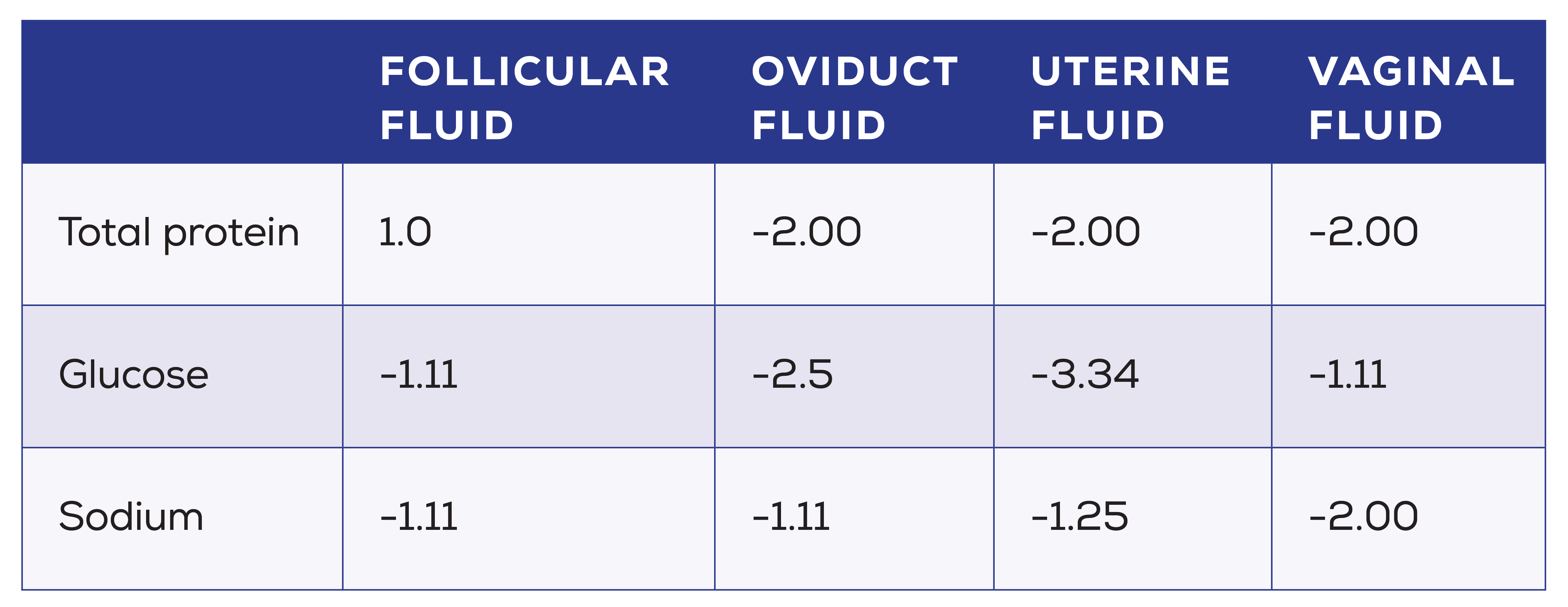 Potential Applications of Reproductive Extracellular Vesicles: From ...