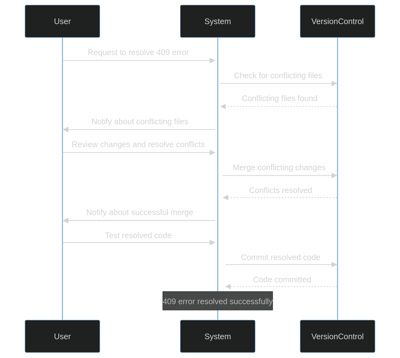 Troubleshooting 409 Error: Resolving Common Deployment Issues - Sleek X ...