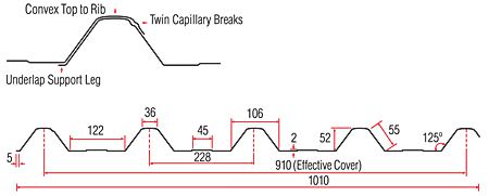 Maxispan® - Roofing Industries