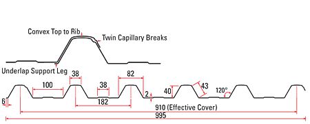 Multirib® - Roofing Industries