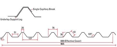 RT7® - Roofing Industries