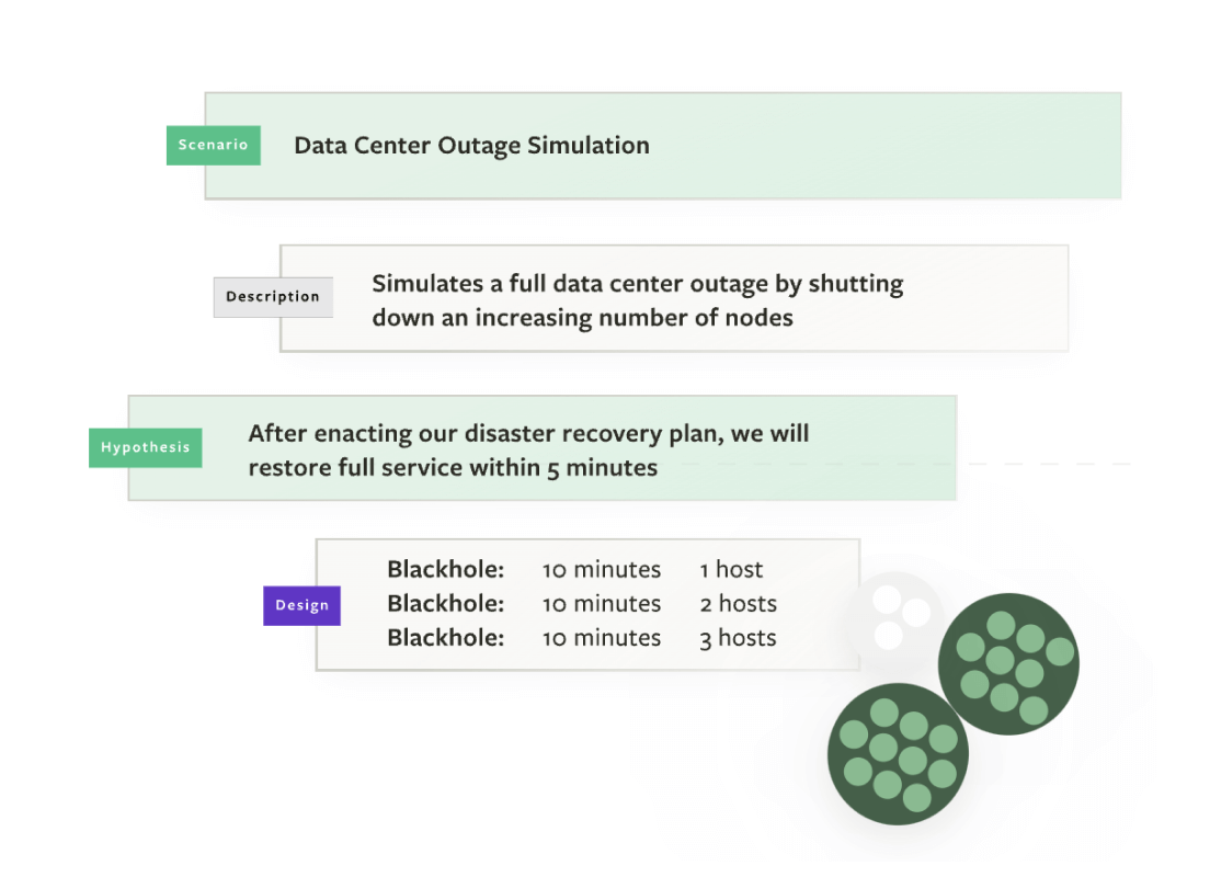 Reliability Testing & Chaos Engineering | Gremlin