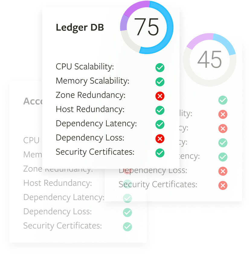 Reliability Testing & Chaos Engineering | Gremlin