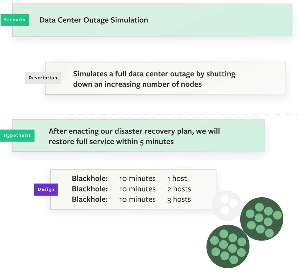 Chaos Engineering | Gremlin