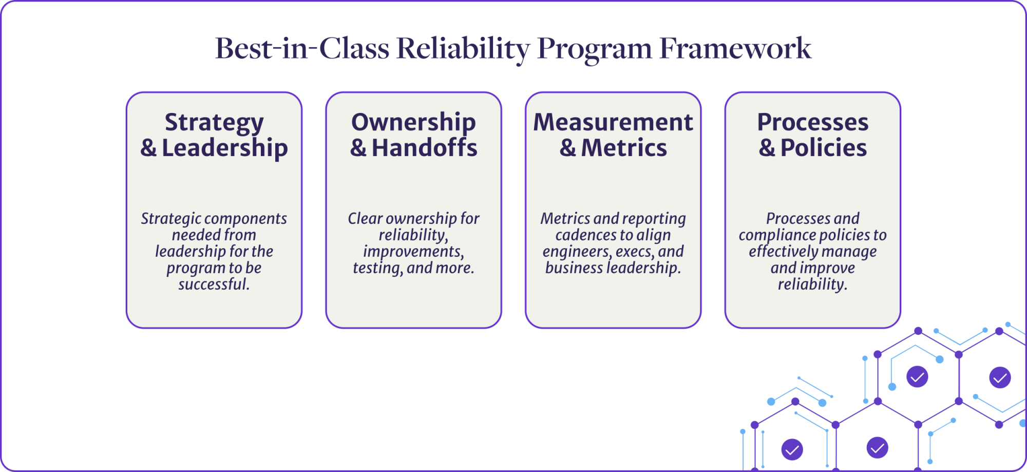 Four pillars of a best-in-class reliability program