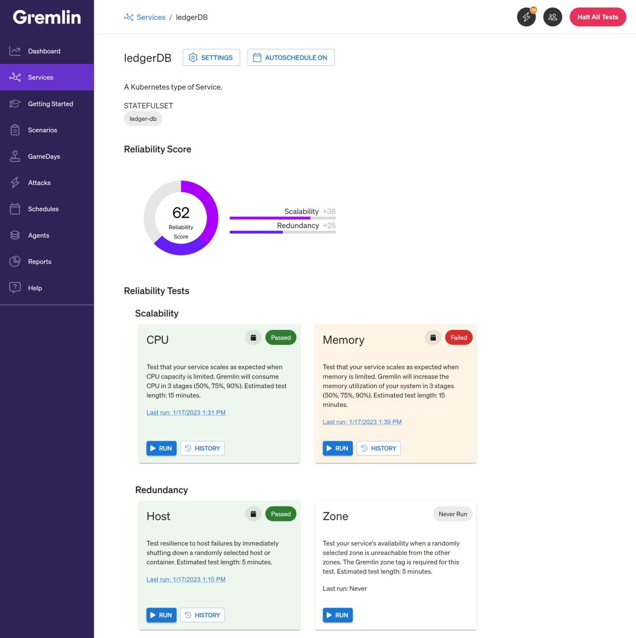 The KPIs of improved reliability