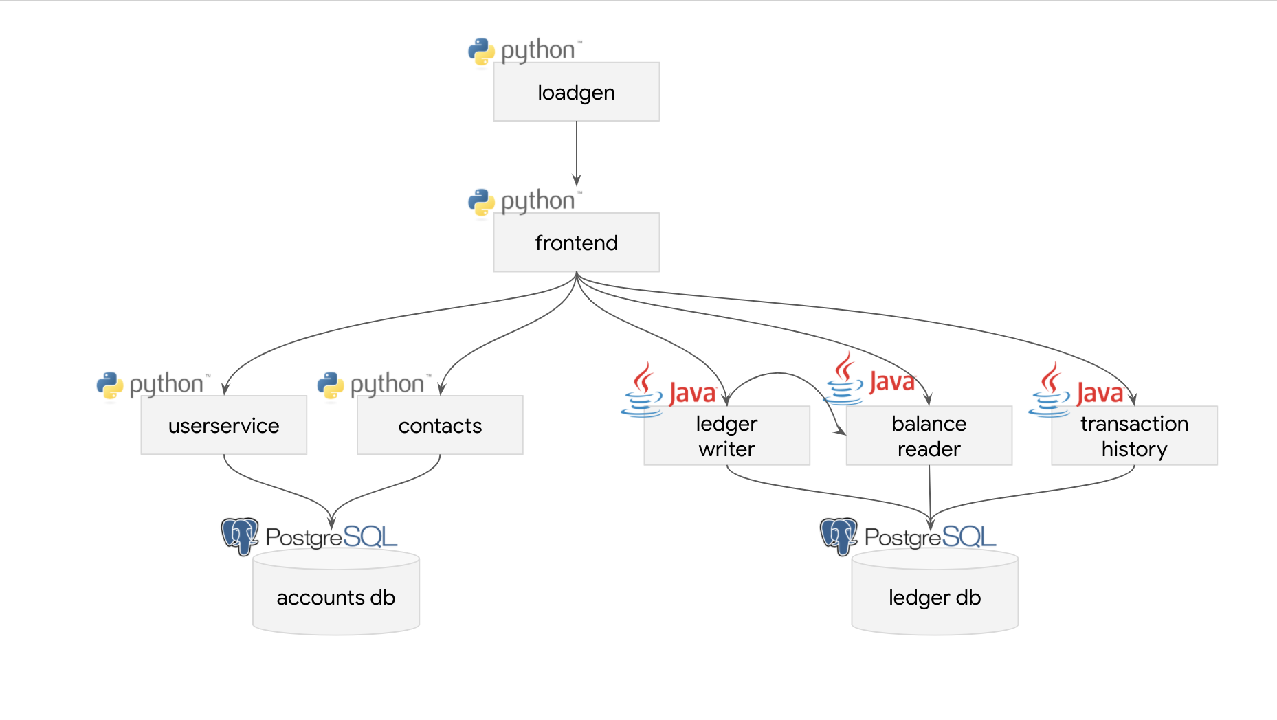 How to define and measure the reliability of a service