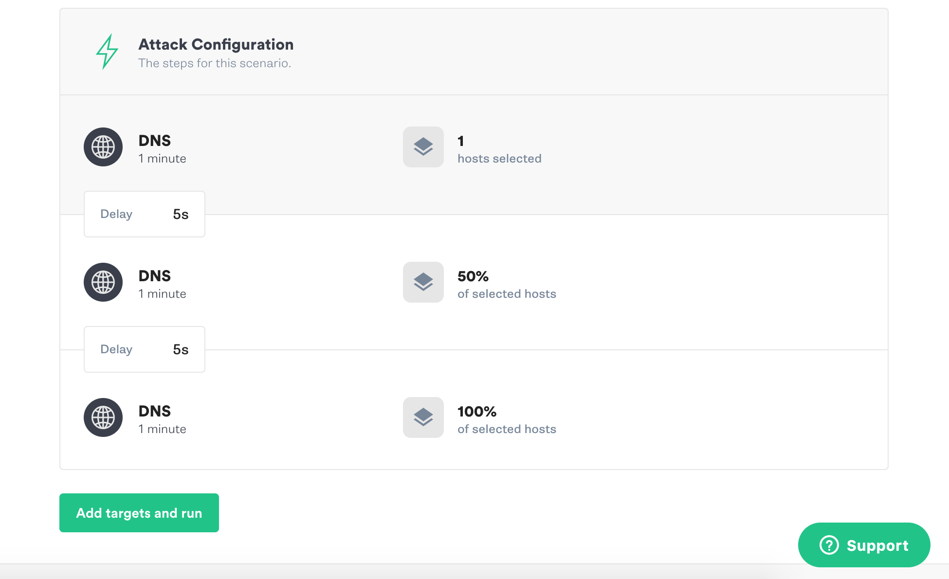 After the Retrospective: Dyn DDoS