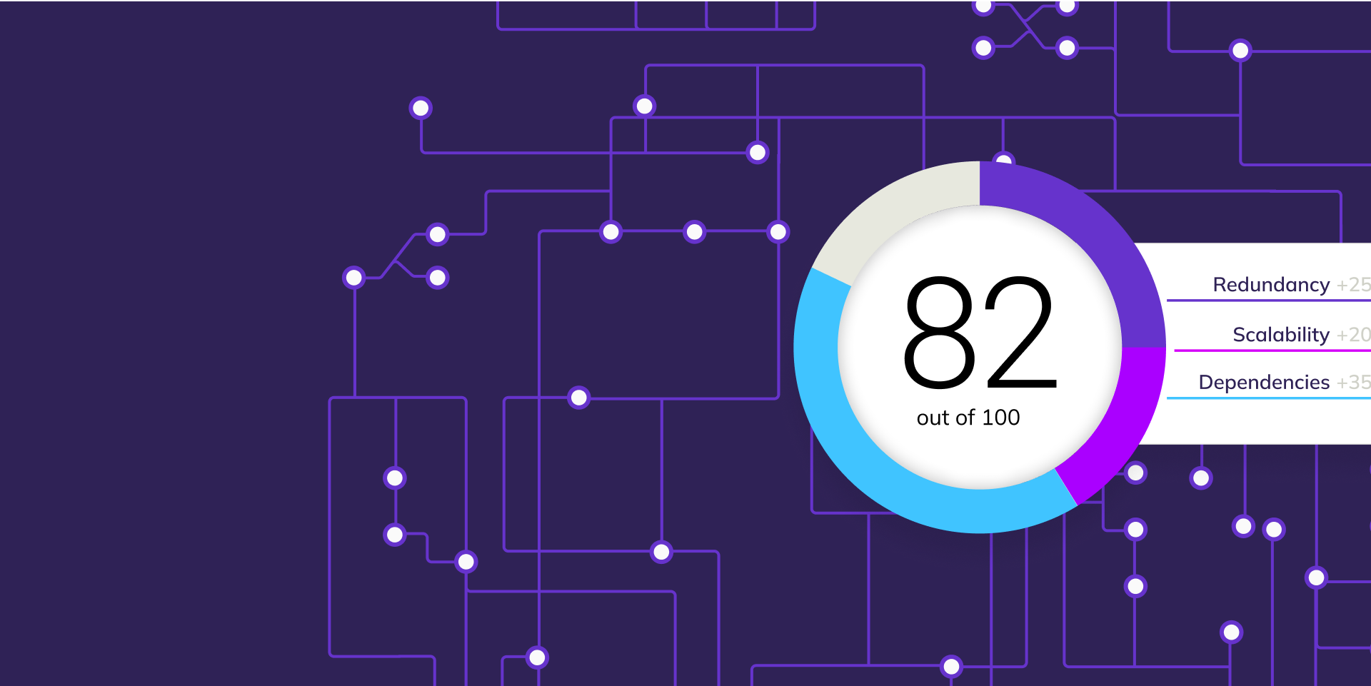 How Gremlin's reliability score works