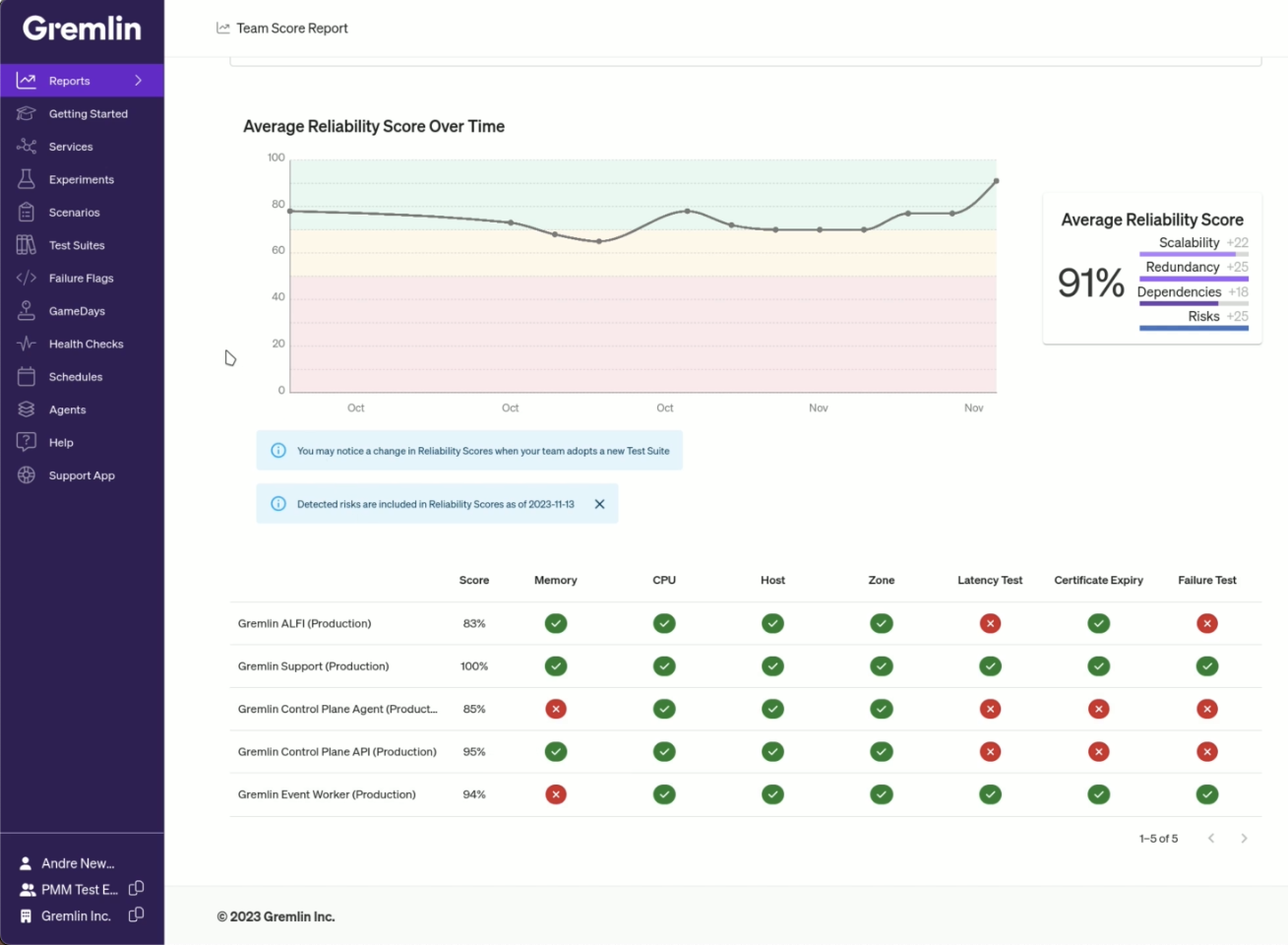 Introducing Custom Reliability Test Suites, Scoring and Dashboards
