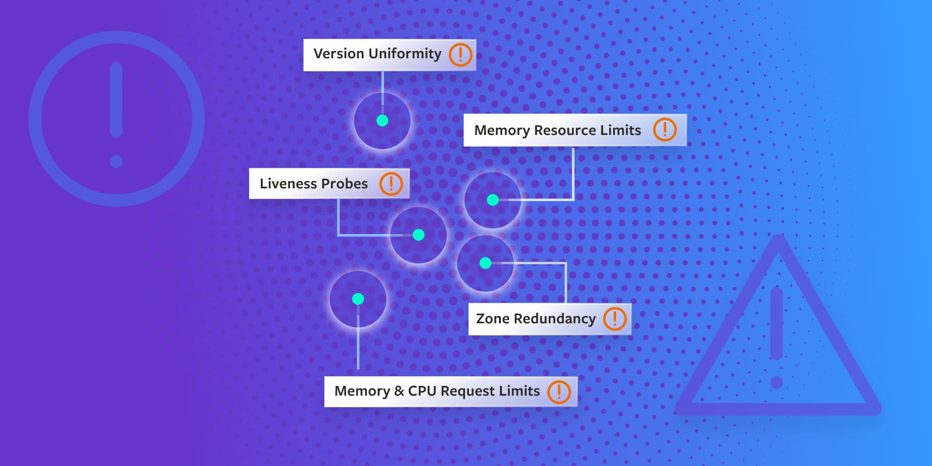 Introducing Detected Risks