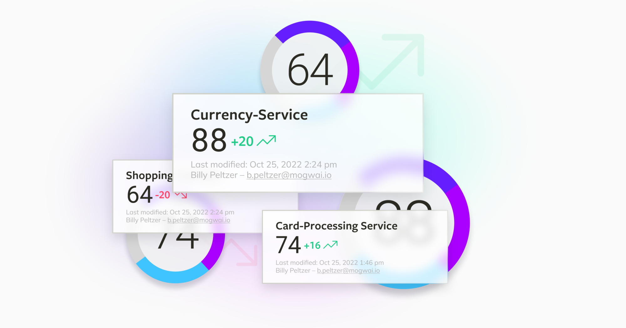Managing and improving reliability using Gremlin's Reliability Dashboard