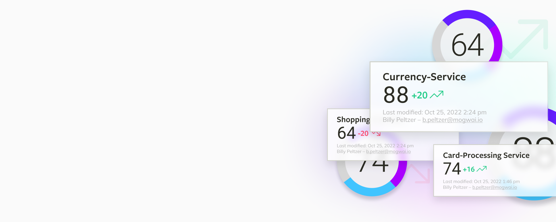 Managing and improving reliability using Gremlin's Reliability Dashboard