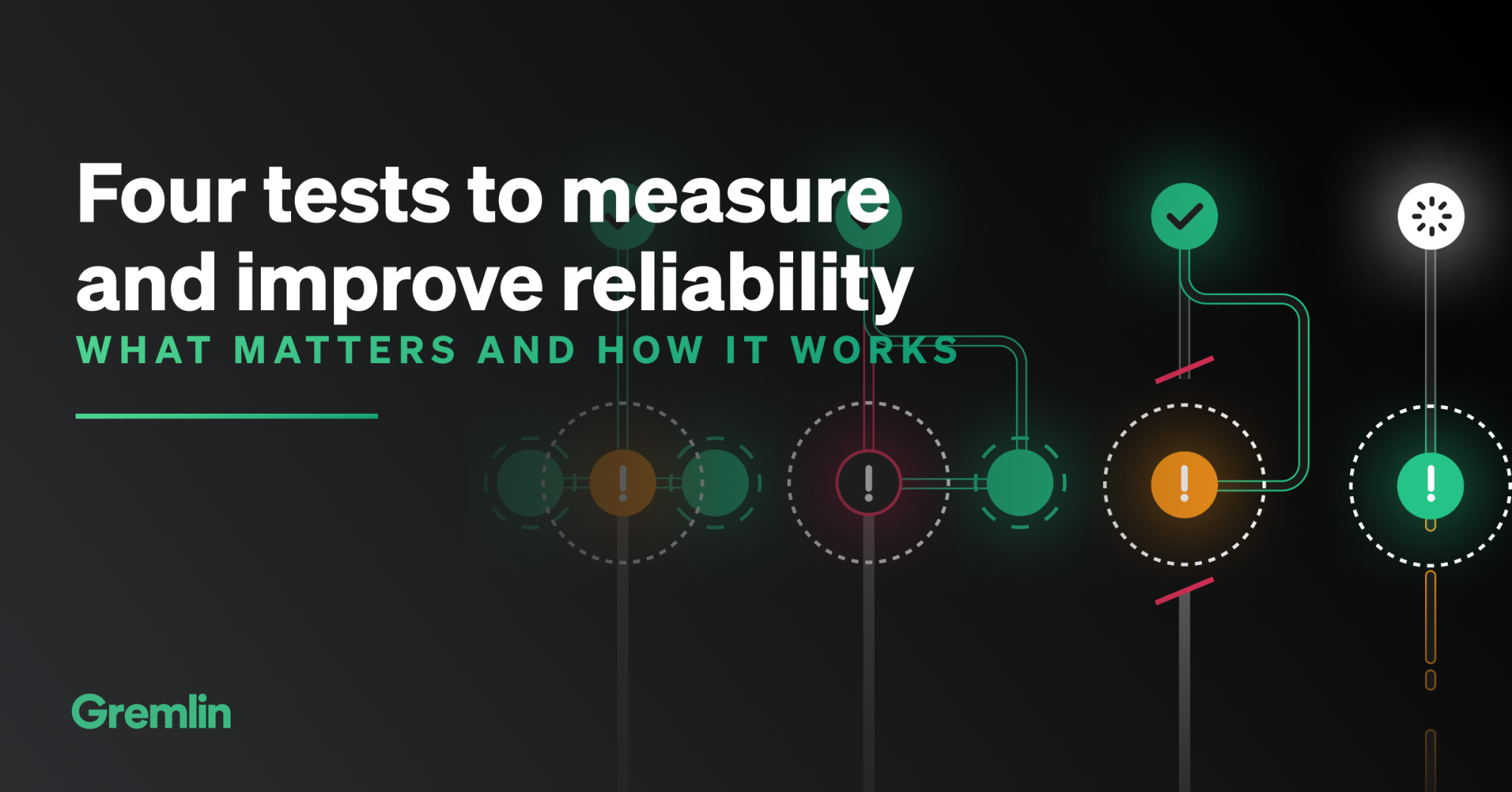 Four tests to measure and improve reliability: what matters and how it ...