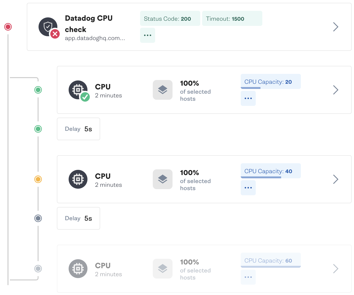 Chaos Engineering: the history, principles, and practice