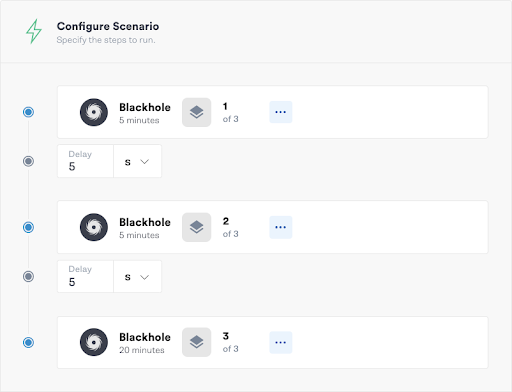 Testing disaster recovery with Chaos Engineering