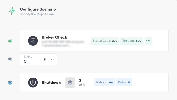 The first 4 chaos experiments to run on Apache Kafka