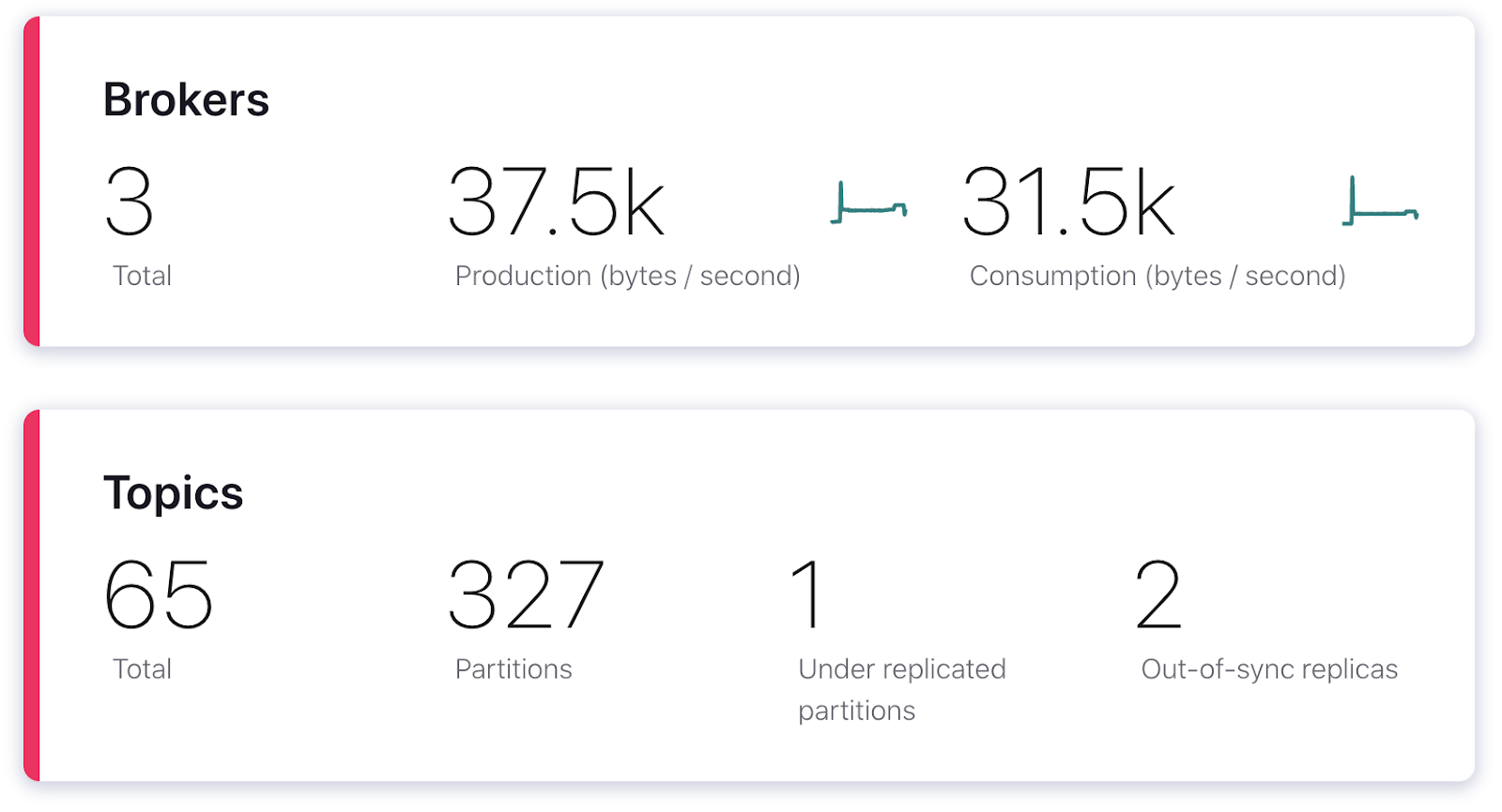 The first 4 chaos experiments to run on Apache Kafka
