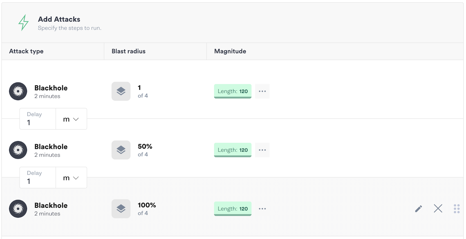 Chaos Engineering Guide: DynamoDB