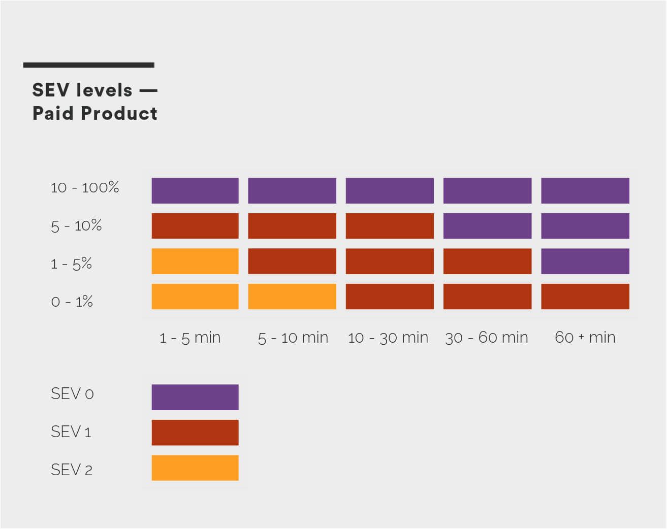 How To Establish a High Severity Incident Management Program