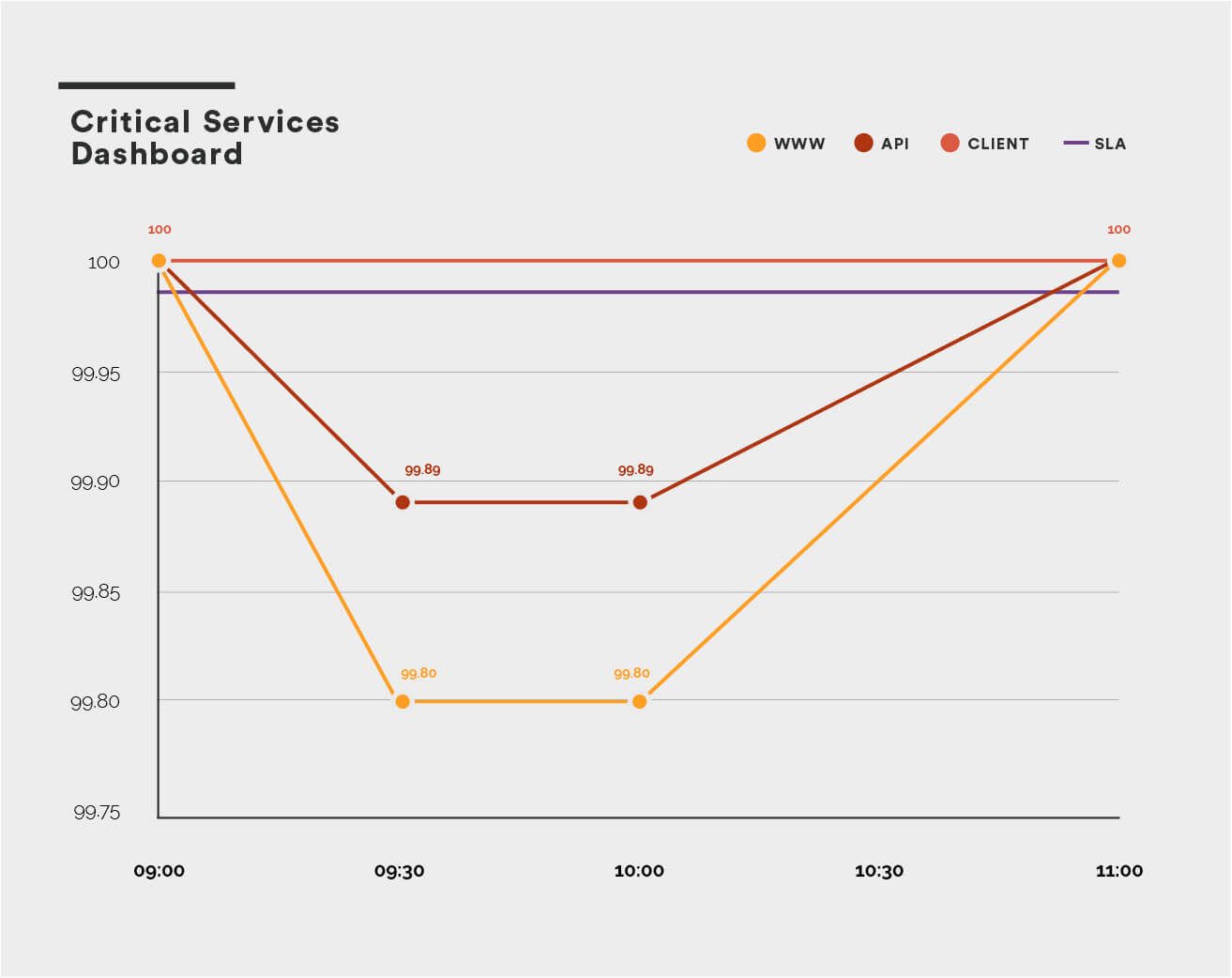 How To Establish a High Severity Incident Management Program