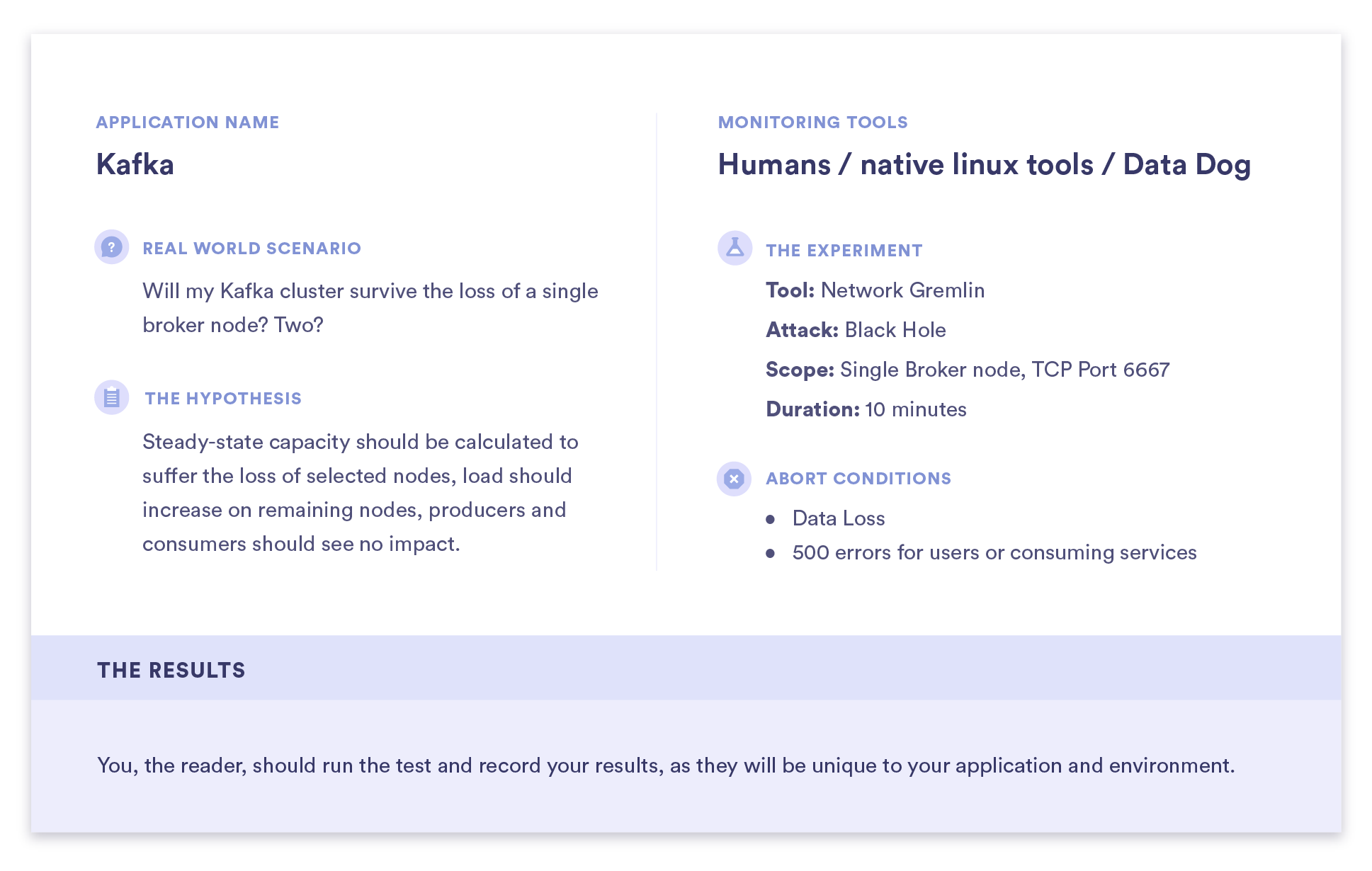 What I Learned Running the Chaos Lab: Kafka Breaks