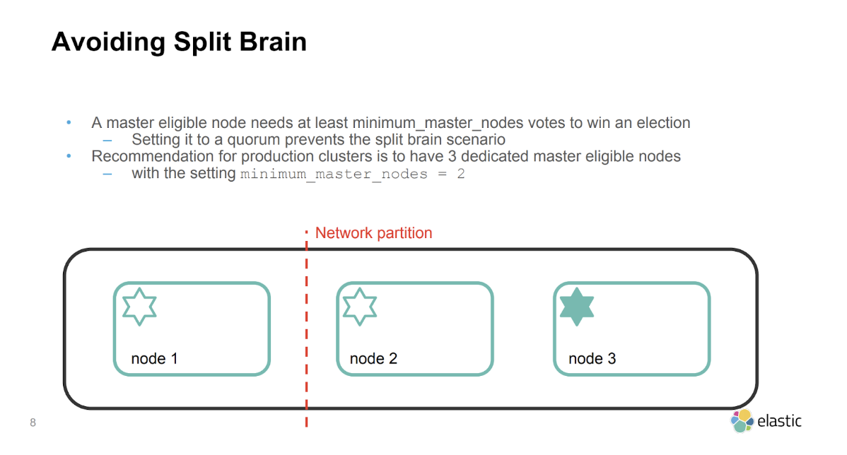 Chaos Engineering For Elasticsearch