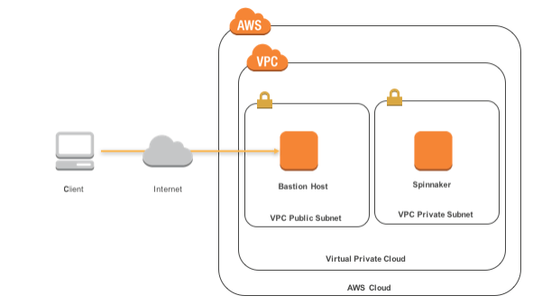 A step-by-step guide on setting up and using Chaos Monkey with AWS ...