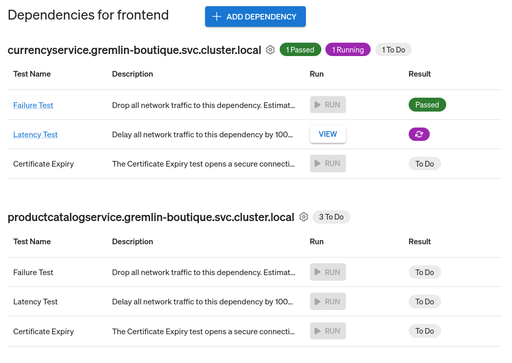 How dependency discovery works in Gremlin