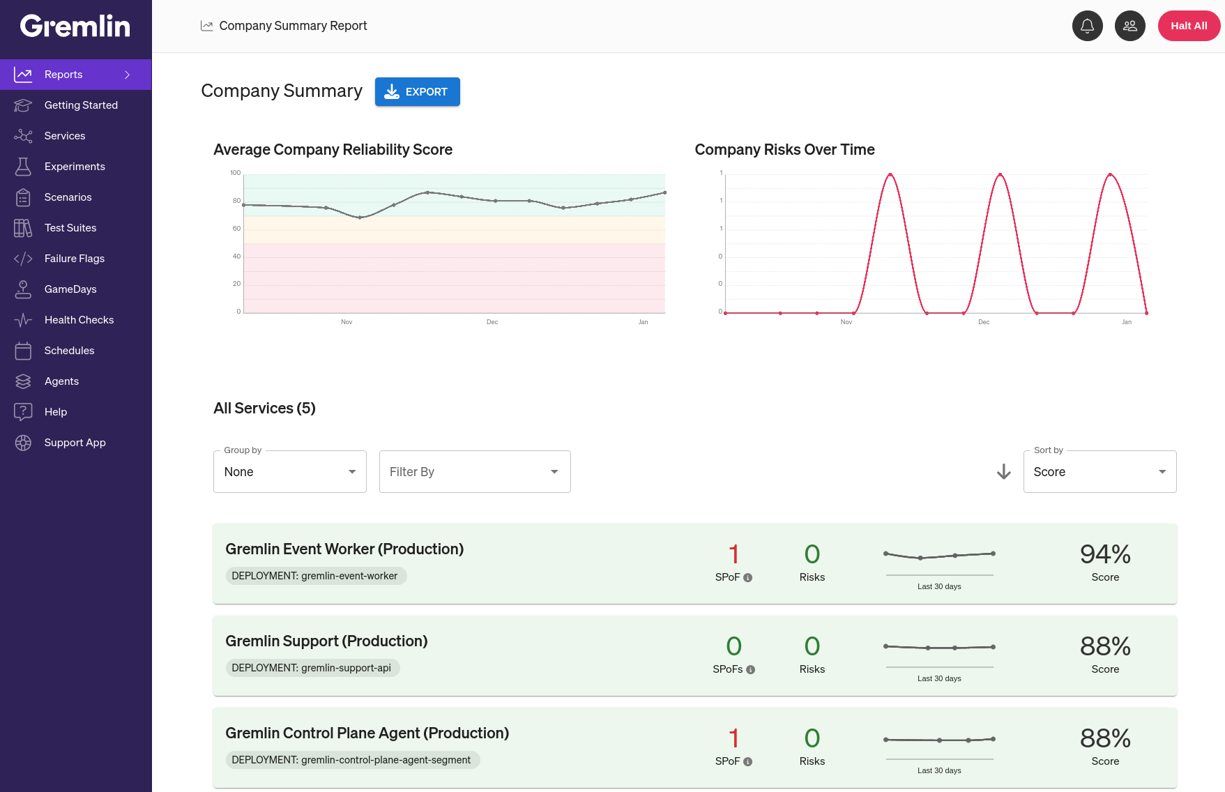 Measuring the impact of your reliability work with reports